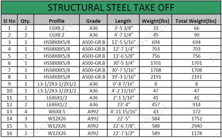 Structural Steel Estimating Services | Quantity Take off | Advenser
